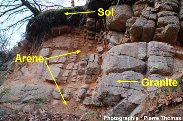 Altération du granite