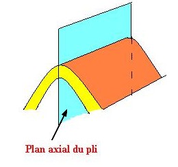 Fichier:Plan axial d'un pli.JPG