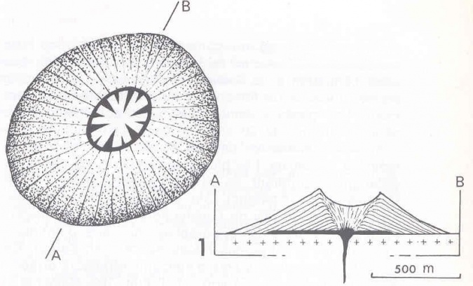 Les maars du Puy de Dôme