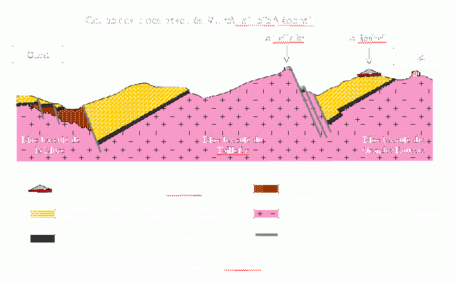 Convergence et collision continentale